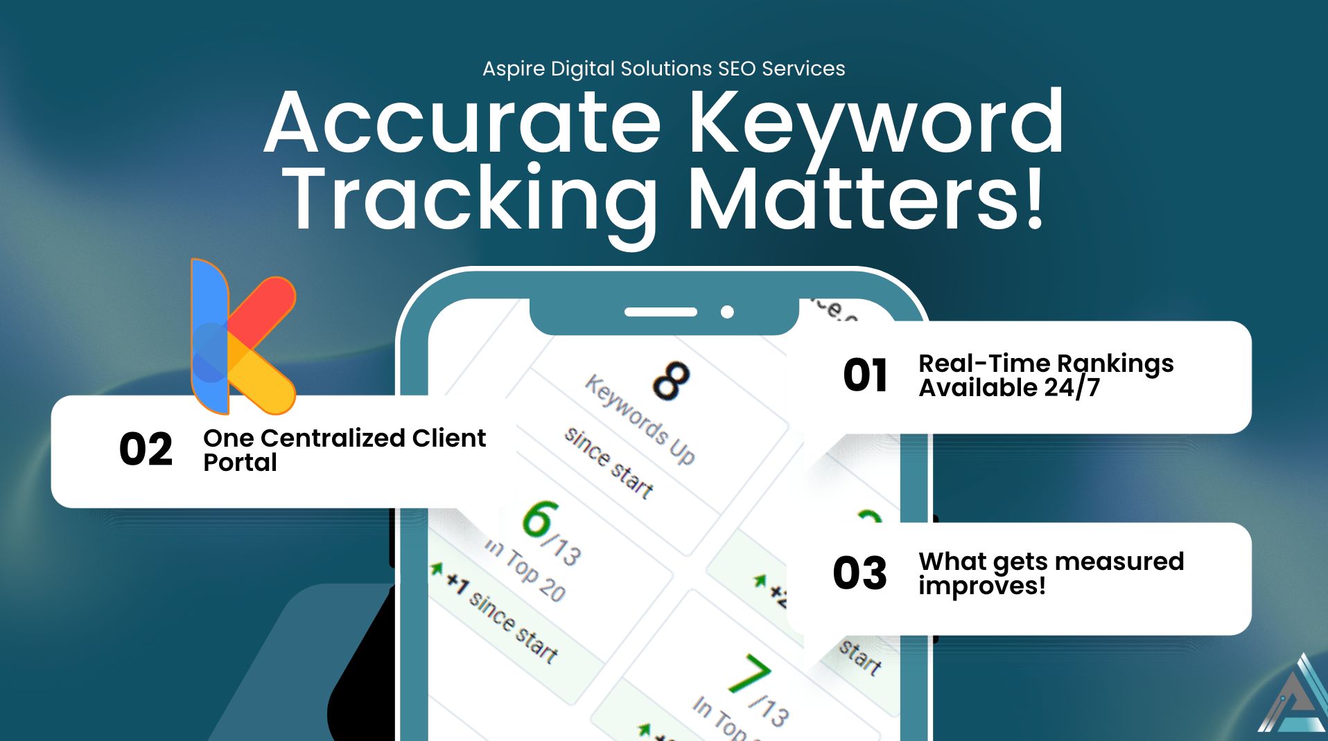 Premium Keyword Tracking Solution for Agencies: Powered by Aspire ...